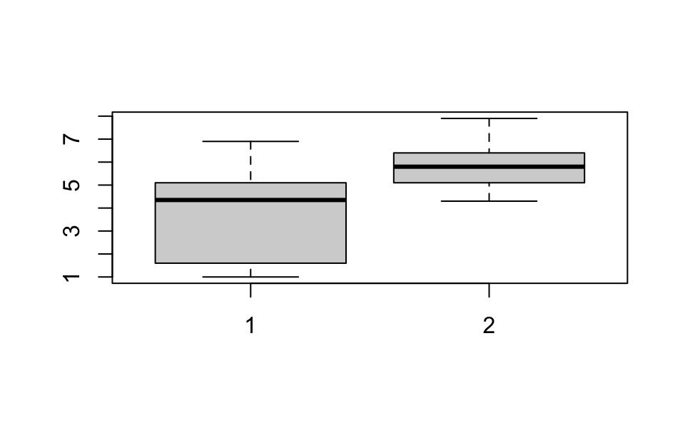 11 More Base Graphics R Coding Basics